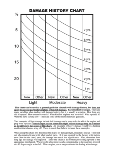Aircraft Damage History! Should you buy an aircraft with a damage history?